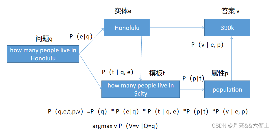 KBQA简述-CSDN博客