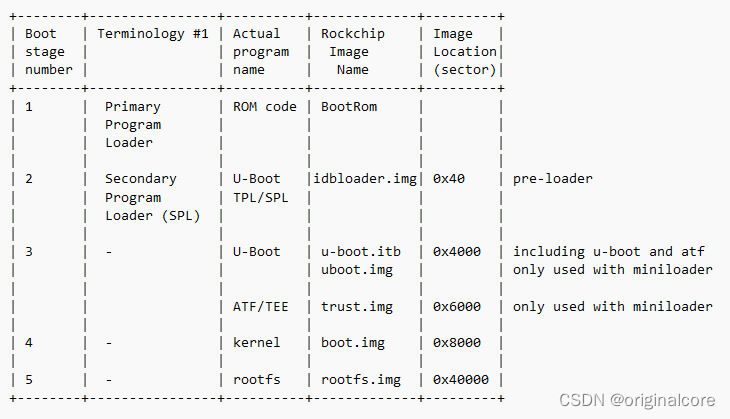Firefly-RK3399平台移植U-boot 2022.10_rkbin.git-CSDN博客