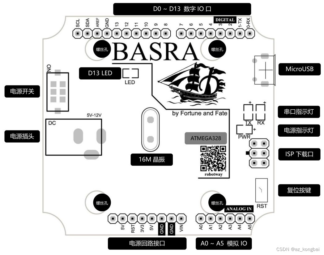 简单学习arduino灰度传感器代码怎么写 Csdn博客