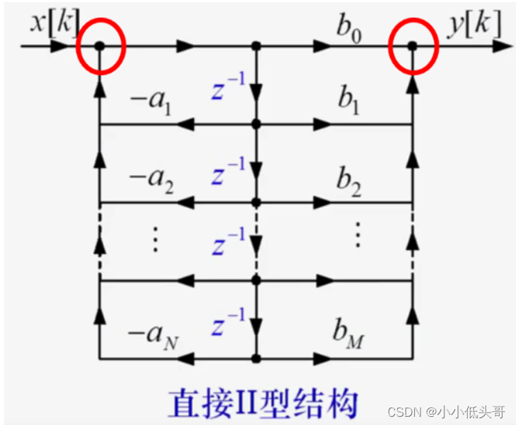 MATLAB仿真级联型IIR滤波器系数及运算字长的量化性能_matlab iir仿真-CSDN博客