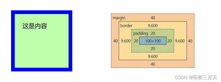 WEB：理解box-sizing属性_web的box-sizing-CSDN博客