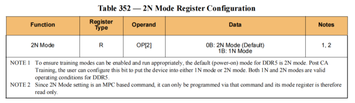 【jesd79 5之】4 Ddr5 Sdram命令描述和操作 33 2n Mode Ddr 2n Mode Csdn博客