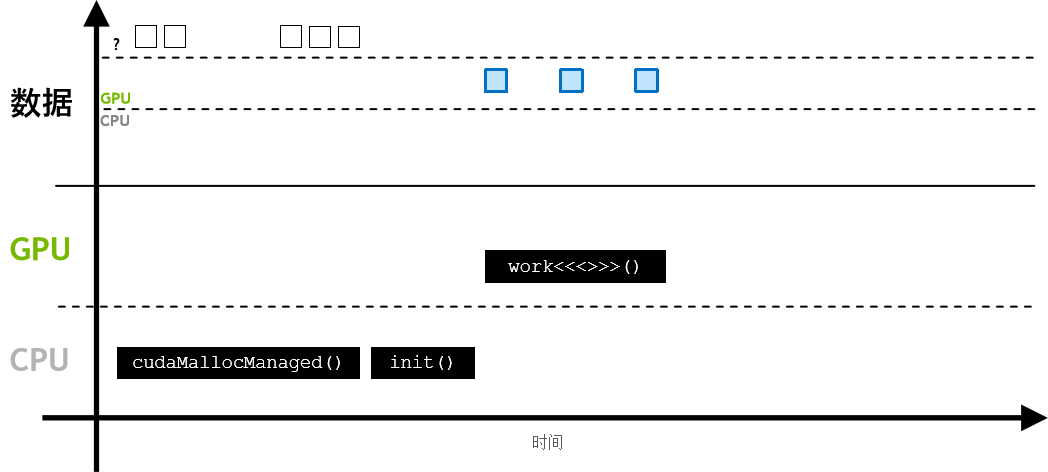 【gpu】nvidia Cuda 编程基础教程——利用基本的 Cuda 内存管理技术来优化加速应用程序nsys Profile Csdn博客 2176