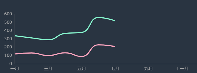 vue2和vue3中echarts主题的引入_echartstheme.js-CSDN博客