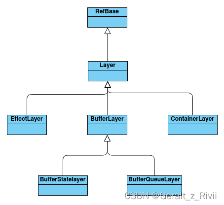 【基础】2、Surface的创建【Android 12】_一个surface的创建-CSDN博客