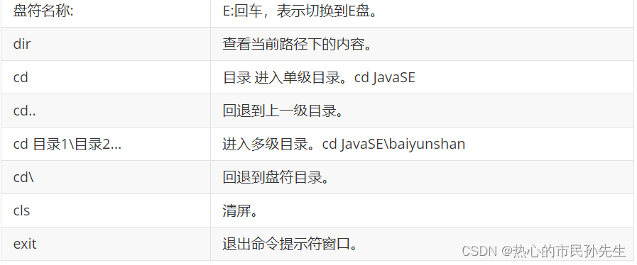 使用 java DOS命令打开对应文件 和Java基础语法-CSDN博客