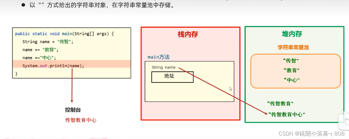 Java String类 Csdn博客
