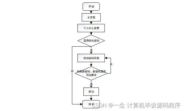 【附源码】java计算机毕业设计校园排球联赛管理系统(程序lw部署)java排球比赛计分系统程序流程图 Csdn博客