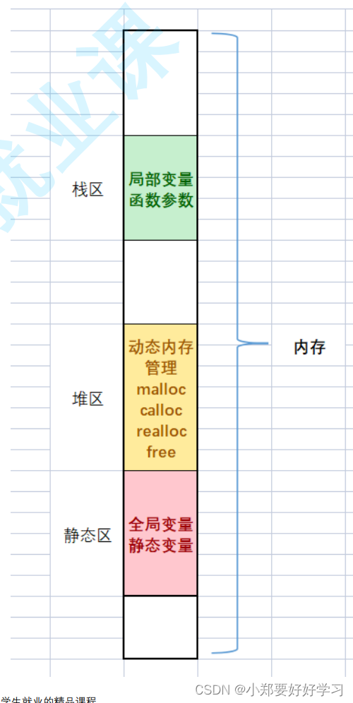 小白学c语言,c语言的数据类型和变量 Csdn博客