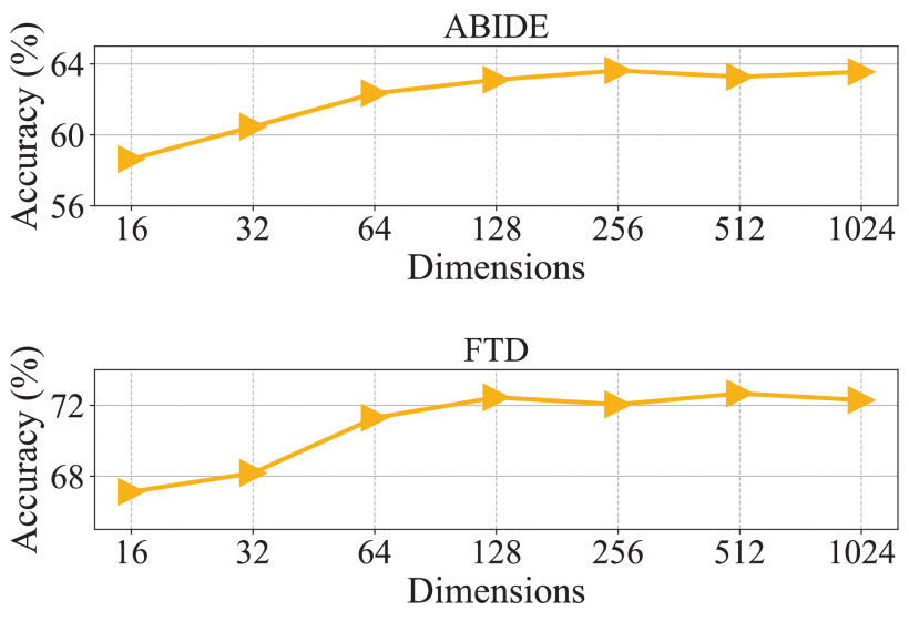[论文精读]GATE: Graph CCA for Temporal Self-Supervised Learning for Label-Efficient fMRI Analysis-CSDN博客