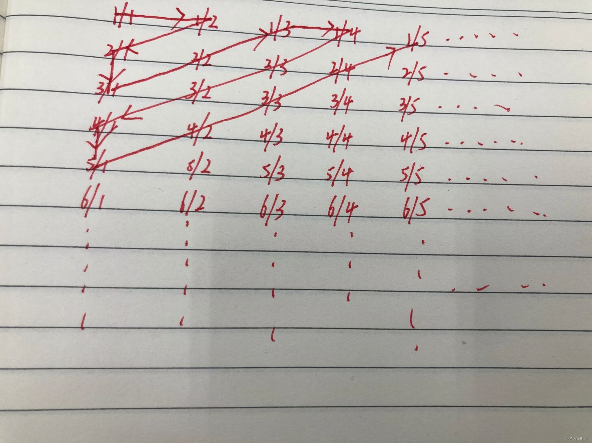 程序设计实践oj题目 P1096 Cantor表_cantor表oj-CSDN博客