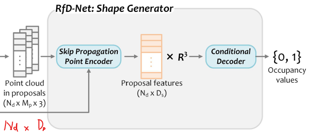 [读论文]CVPR 2021 | RfD-Net: Point Scene Understanding by Semantic ...