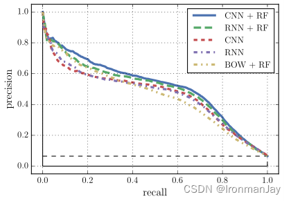论文中文翻译——Automated Vulnerability Detection in Source Code Using Deep Representation Learning_sate ...