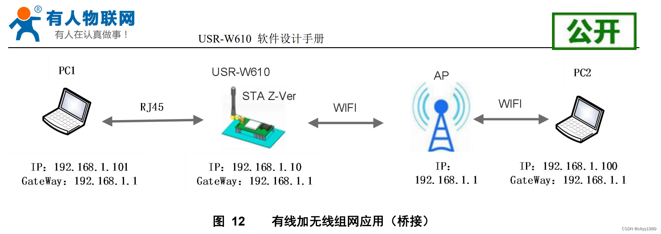 codesys【可视化】web和HMI_web hmi-CSDN博客