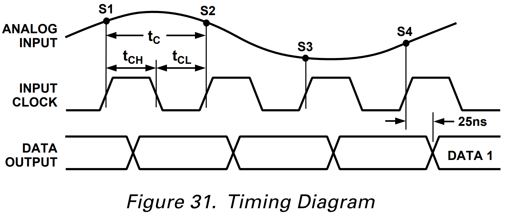FPGA实验2：ADDA测试_ax7020 adda-CSDN博客