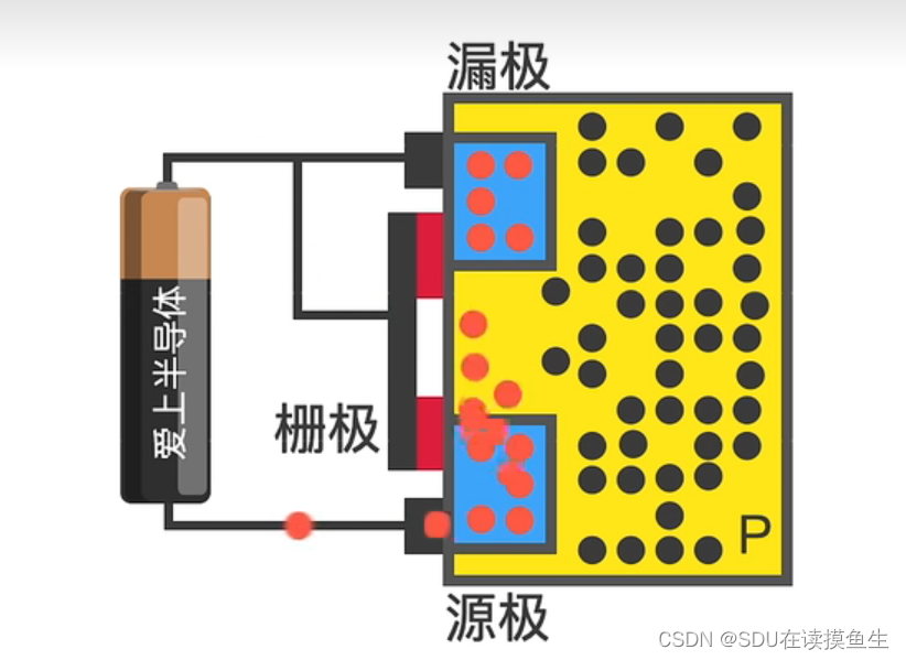 Mos管的工作原理_mos管工作原理-CSDN博客