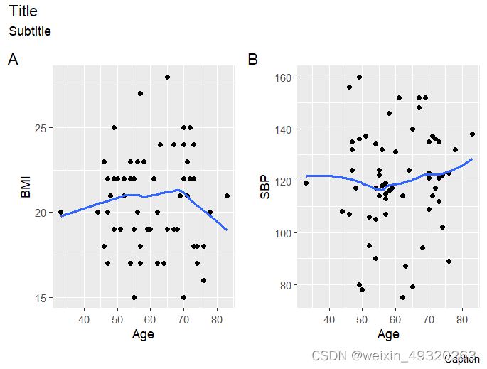 R语言实现多个图的拼接并且导出（1）_r 多个png 拼接-CSDN博客