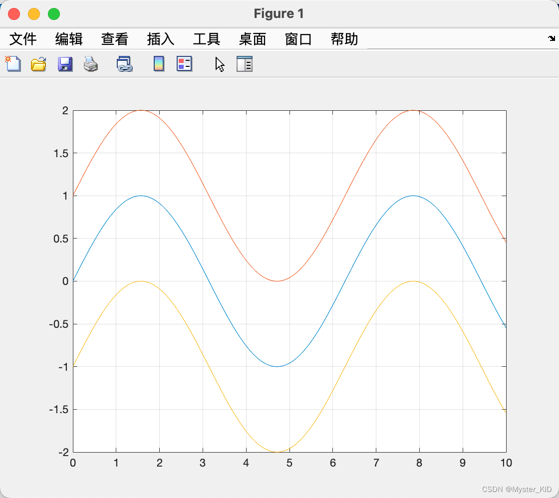 Matlab绘图（1）——二维绘图matlab二维绘图 Csdn博客