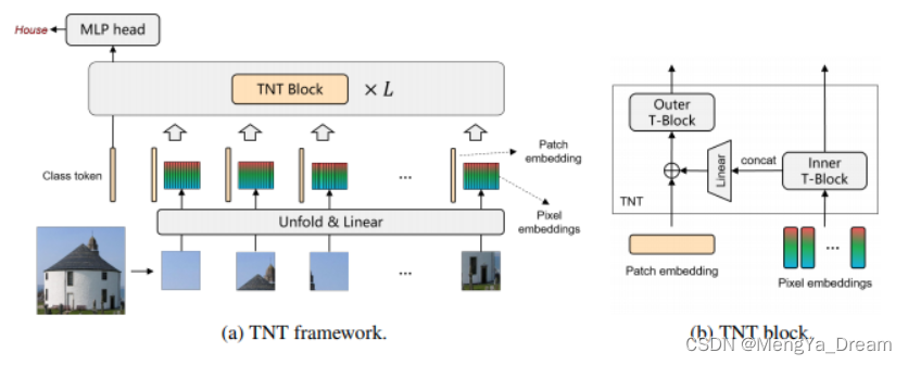 Tnt Transformer In Transformertnt Transformer Csdn博客 