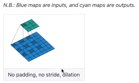 pytorch——MaxPool2d（最大池化）-CSDN博客