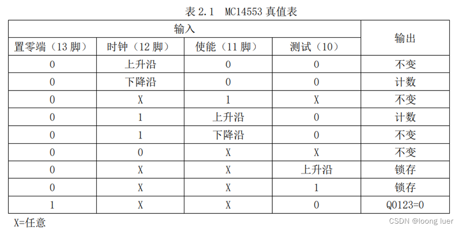 浙江理工大学数字电子技术课程设计_mc14553-CSDN博客