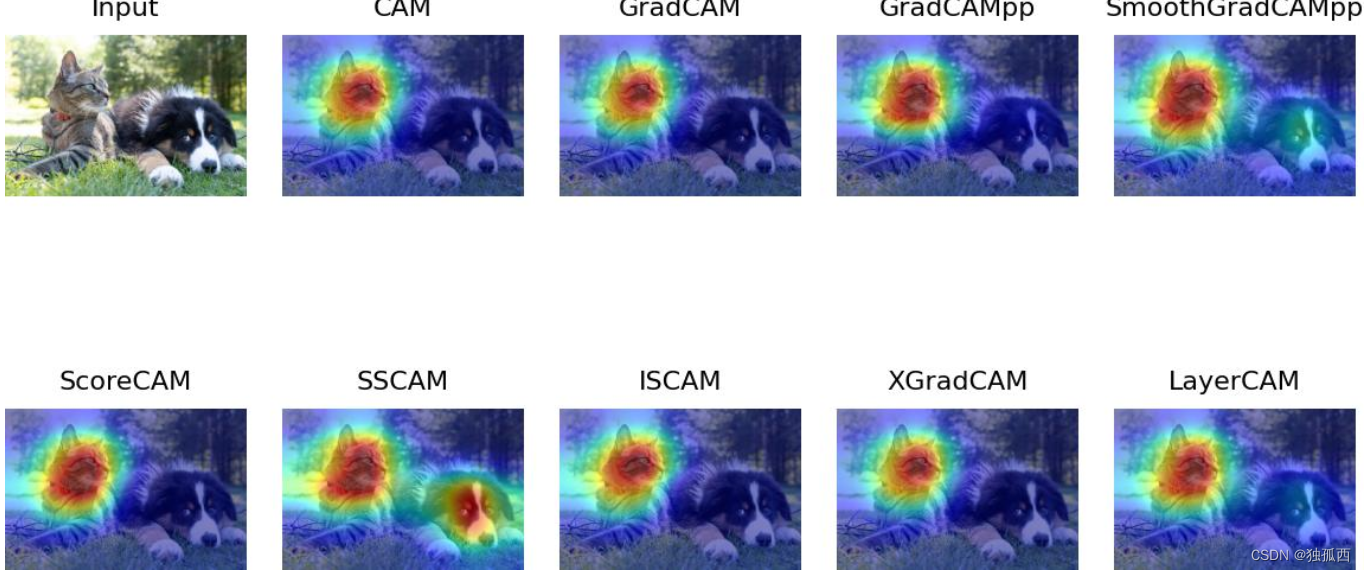 pytorch图像分类实战 之可解释性分析_基于pytorch实现lime可解释分析-CSDN博客