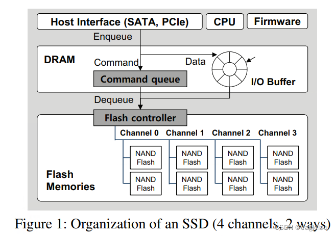 SSD Arch-CSDN博客