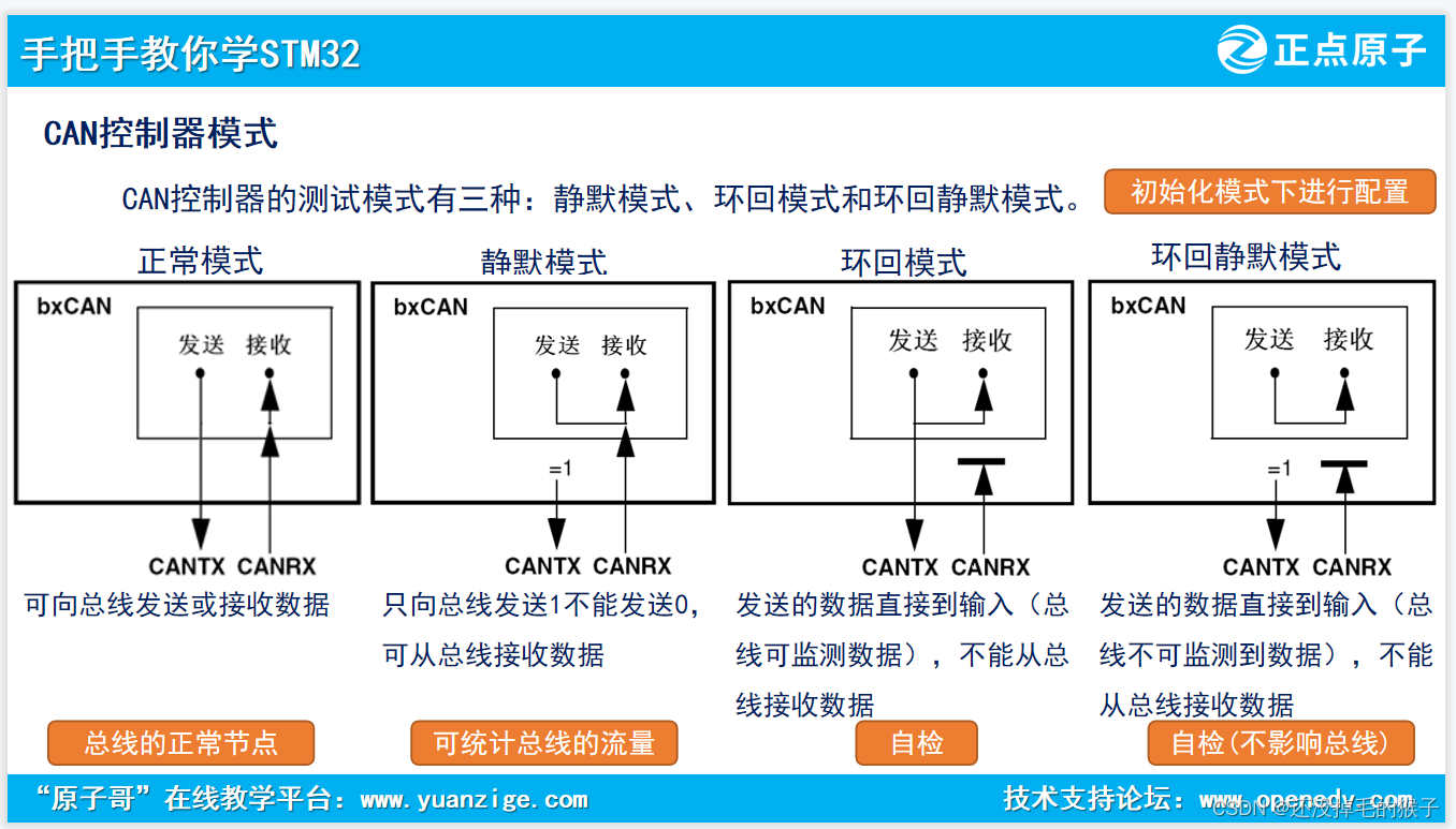 （stm32）can总线通信canoe Db9怎么和stm32canh连接 Csdn博客 