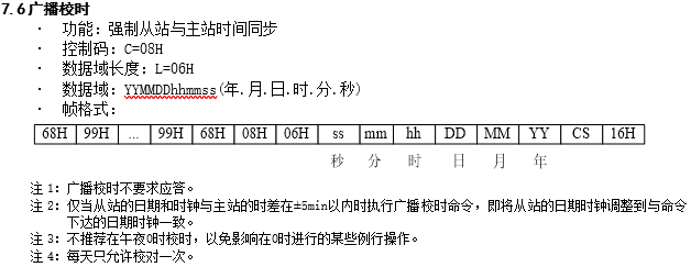 DL/T645-2007通信协议应用层学习记录_645协议有几个密码-CSDN博客