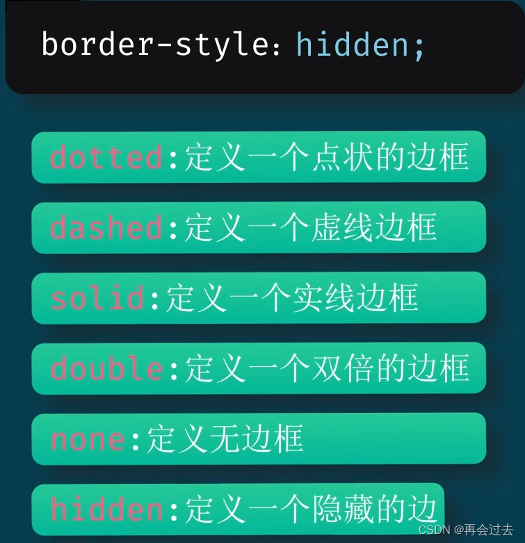 前端小白学习记录-css_html css优先级-CSDN博客