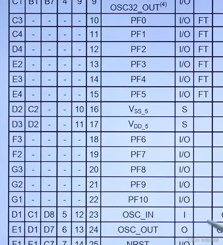 GPIO AFIO_afio和gpio的区别-CSDN博客
