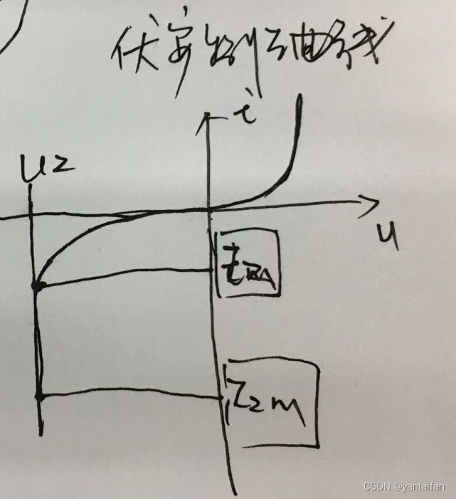 二极管类型二极管分类csdn Csdn博客
