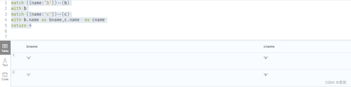 Neo4j学习_createindexon :city(city);-CSDN博客