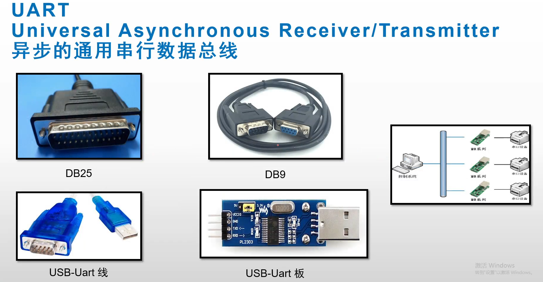 Uart协议uart协议 Csdn博客 Csdn博客