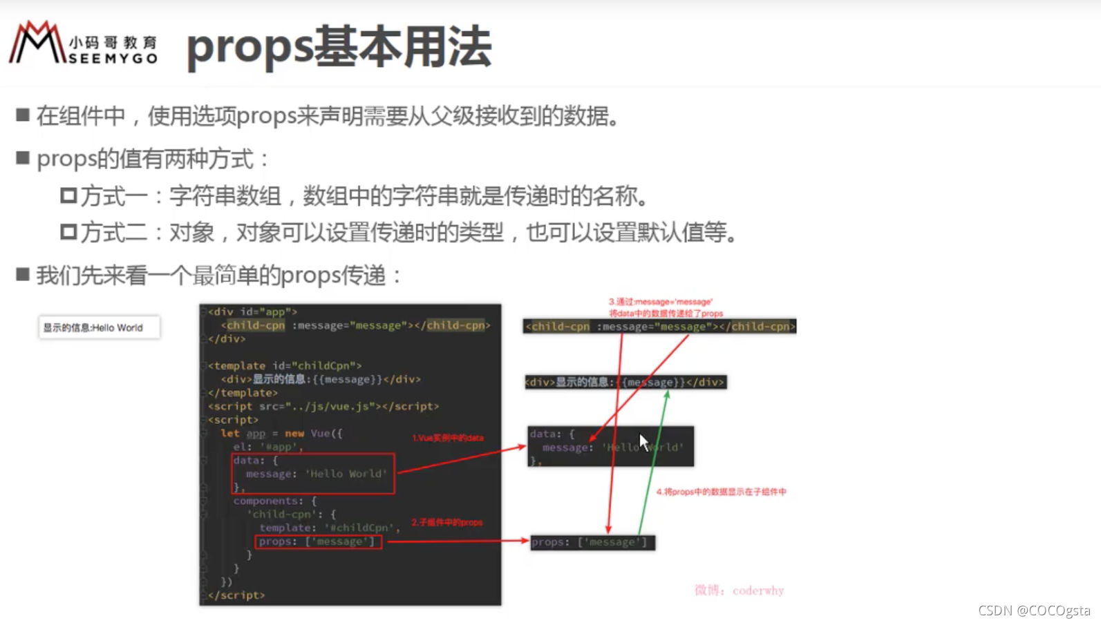 Vue、vuejs从入门到精通 组件化开发vue 组件从入门到精通 Csdn博客