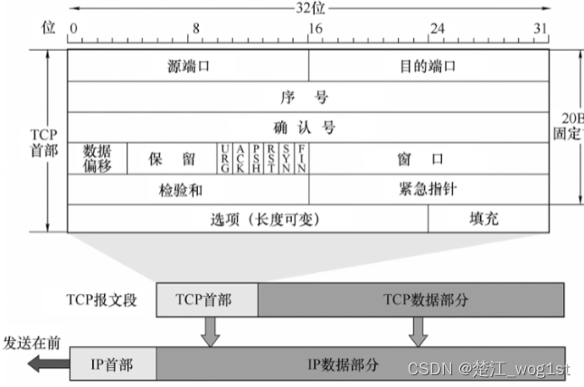 Tcp协议计算机网络tcp全双工通信 Csdn博客 