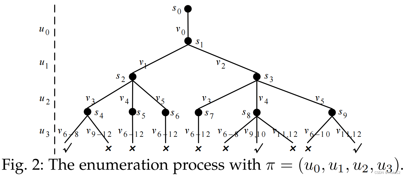 【论文阅读】subgraph Matching With Effective Matching Order And Indexing Csdn博客