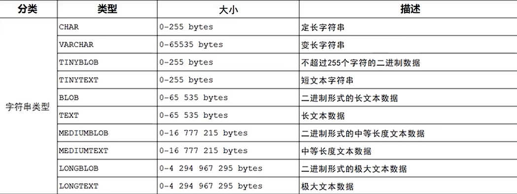 Sql基础知识(持续更新中) Csdn博客