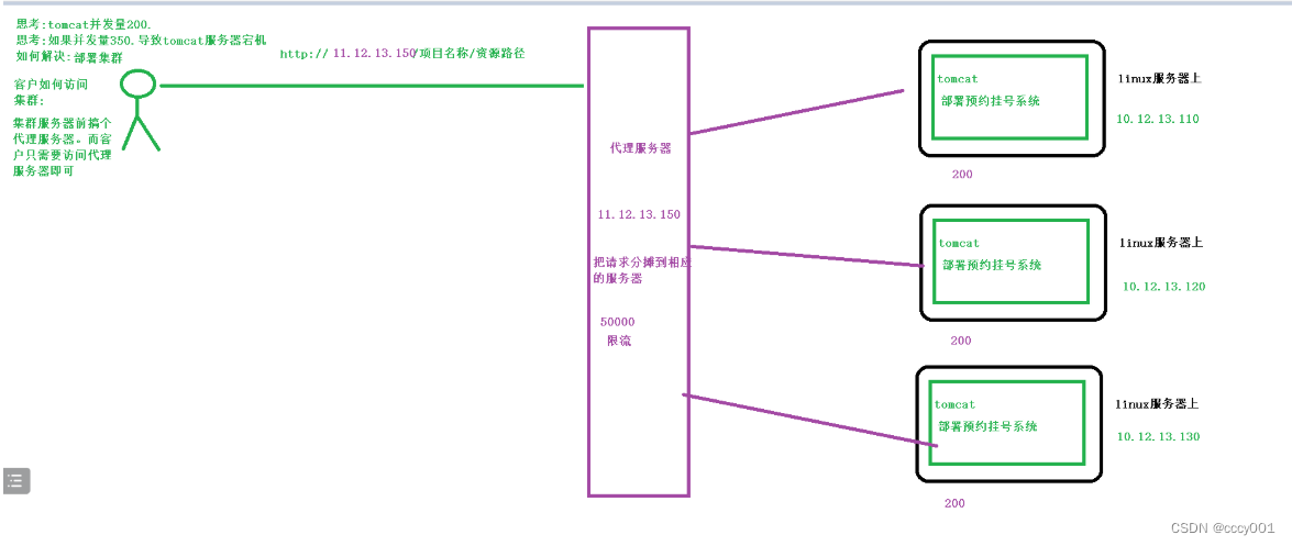 了解并安装使用nginx Csdn博客 