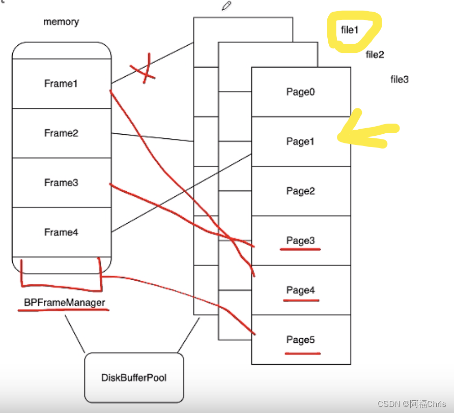 OceanBase 从0到1数据库内核实战教程学习笔记 - 5.MiniOB存储实现原理_oceanbase miniob-2022-CSDN博客