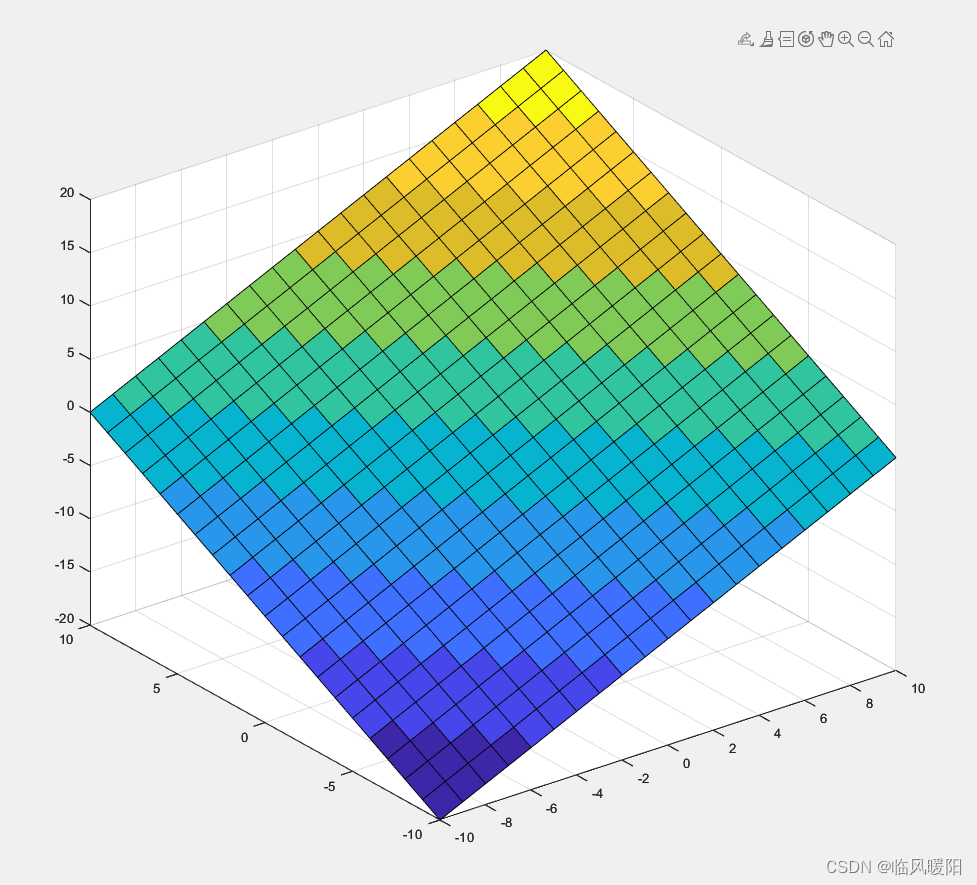 MATLAB 颜色图数组Colorcube之不同阶数和21阶拐点demo_matlab颜色数组-CSDN博客