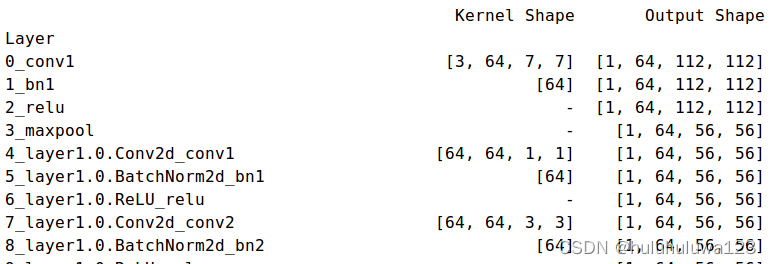 pytorch计算模型的参数量及FLOPs_profile计算参数量-CSDN博客