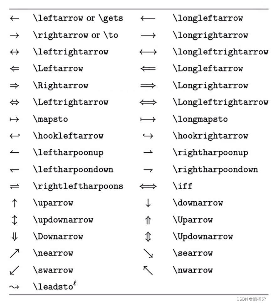 LaTeX公式保姆级教程_latex epsilon-CSDN博客