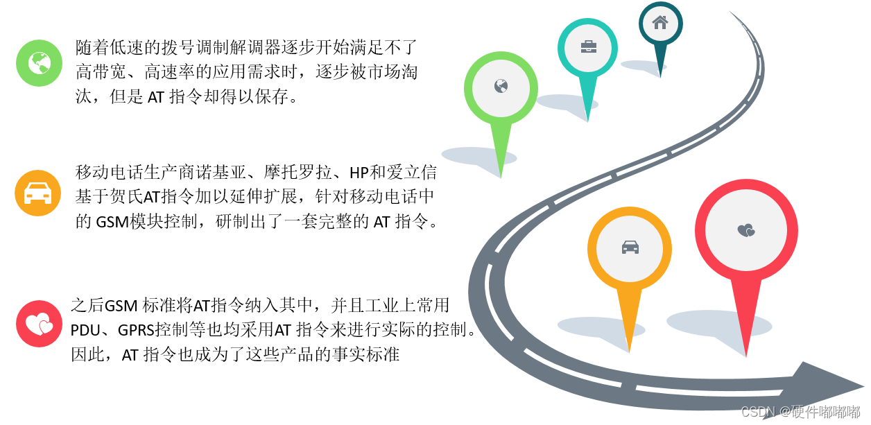 AT指令拨号流程-CSDN博客