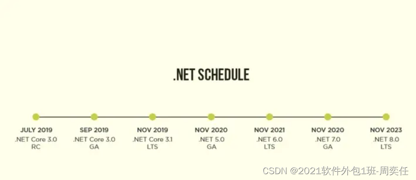 什么是.NET Core以及.NET Core能做什么?_netcore-CSDN博客