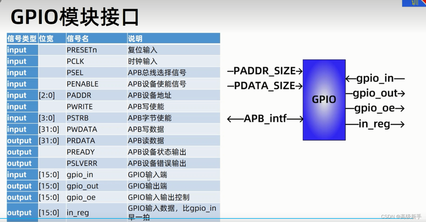 Soc设计与验证【单核、双核架构】soc Ip 验证框架 Csdn博客 8436