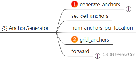 anchor_size, aspect_ratio, anchors以及torchvision 中 AnchorGenerator 解读-CSDN博客