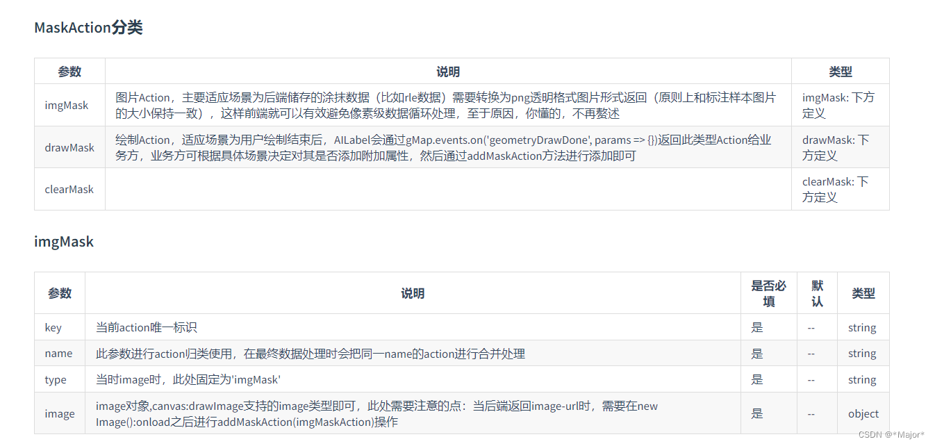 AILabel.js基本使用-CSDN博客