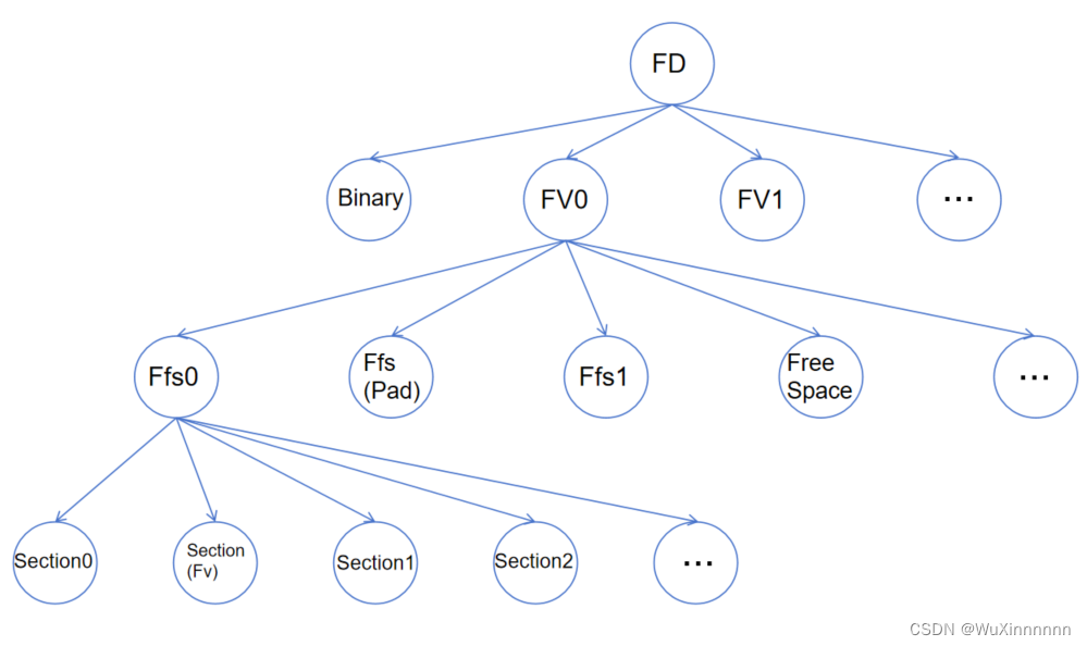 edk2下的FMMT分析与使用_fv ffs-CSDN博客
