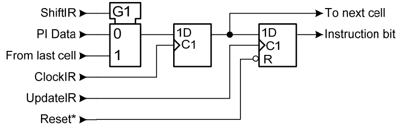 JTAG 标准IEEE STD 1149.1-2013学习笔记（二）Instruction register_jtag instruction ...